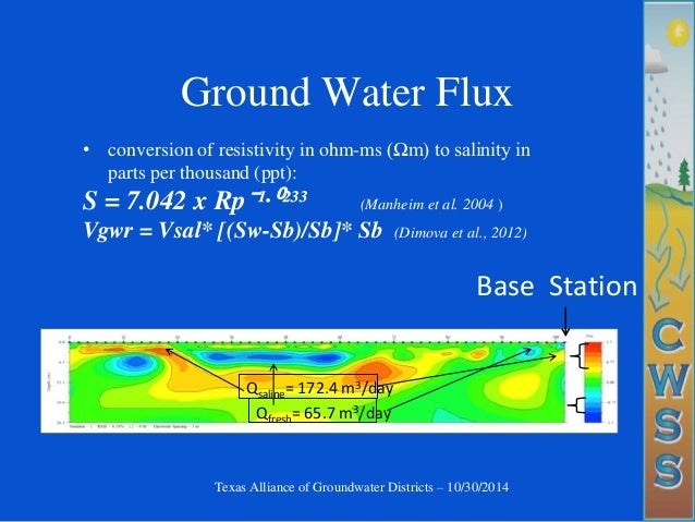 Current Groundwater Investigations at Texas A&M University-Corpus Chr…