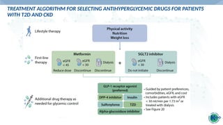 Current Guidelines on Diabetes Management.pptx