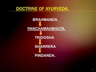 Current health problem & its solution by ayurveda. dr khalid.b.m | PPT