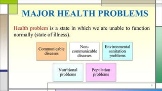 current health status & disease burden in india.pptx