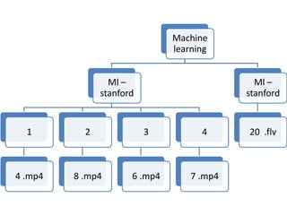 Current hierarchy | PPT