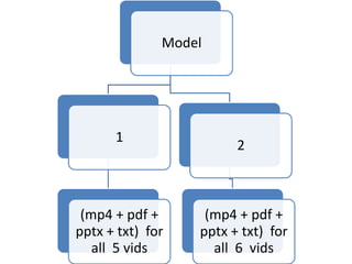 Current hierarchy | PPT