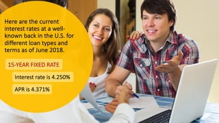 Current Home Interest Rates | PPT