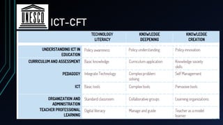 CURRENT ICT FRAMEWORKS.pptx