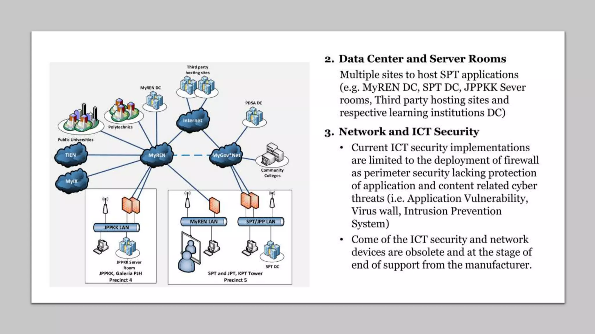 Current ICT Landscape KPT Norizan.pptx