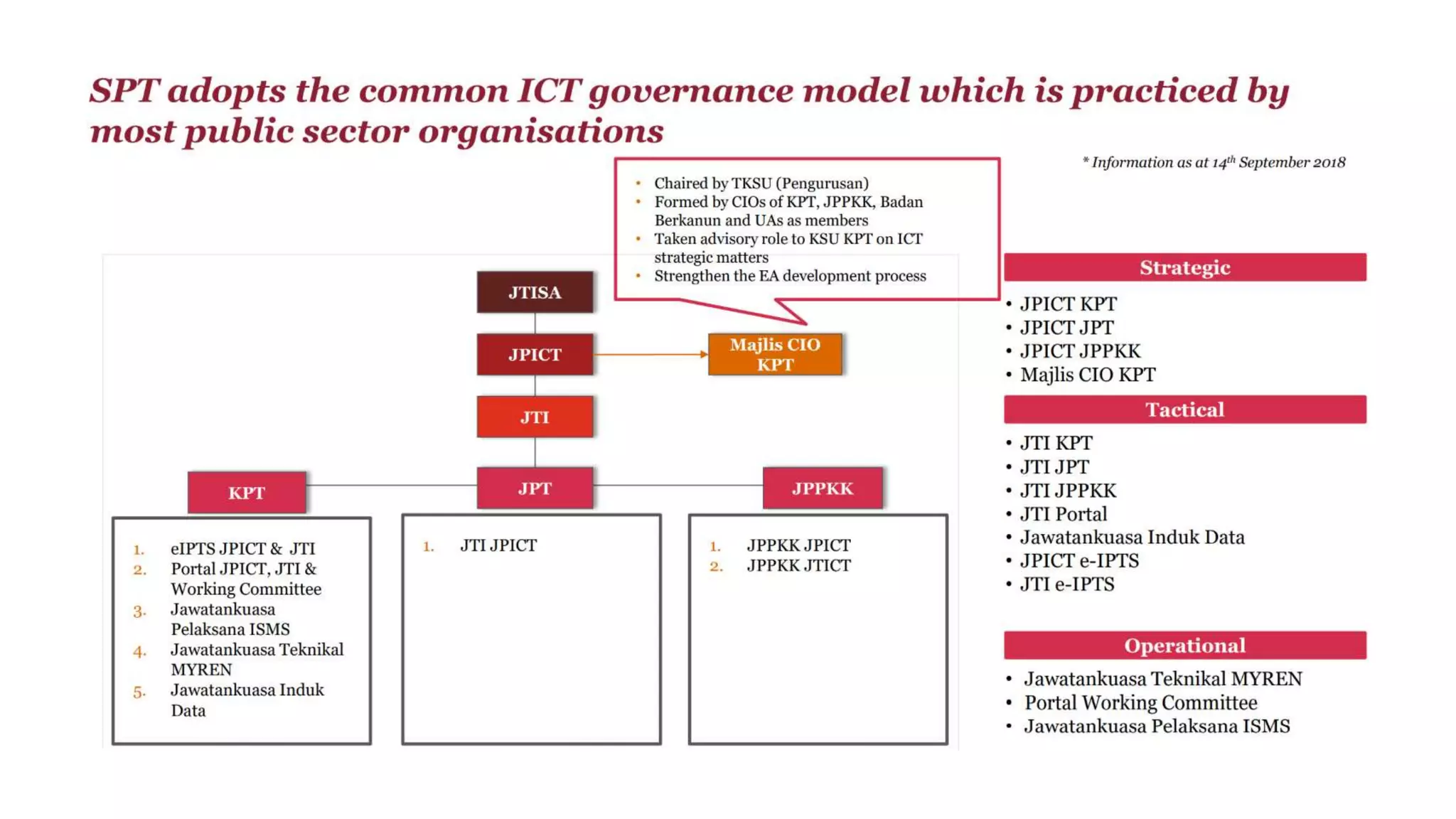 Current ICT Landscape KPT Norizan.pptx
