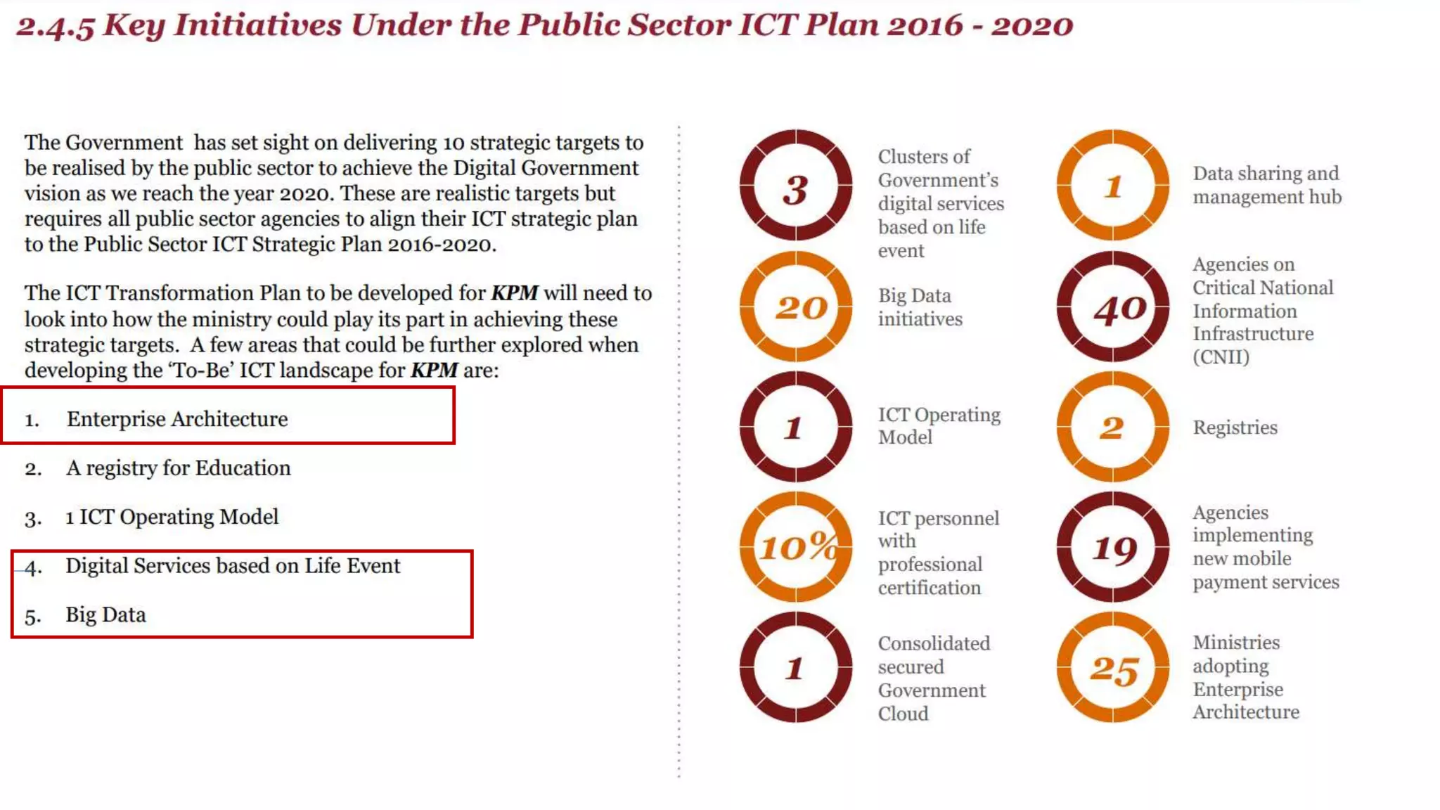 Current ICT Landscape KPT Norizan.pptx