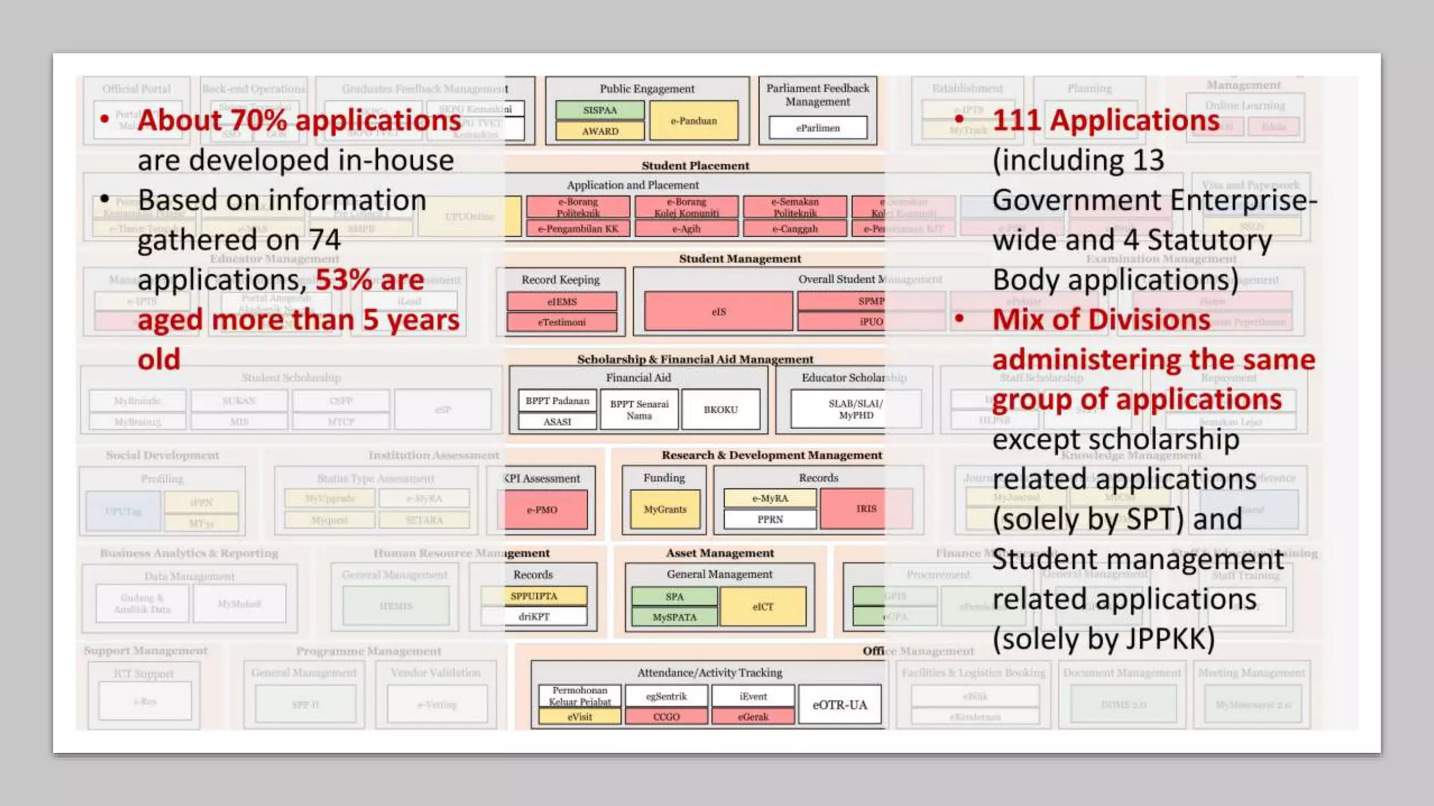 Current ICT Landscape KPT Norizan.pptx