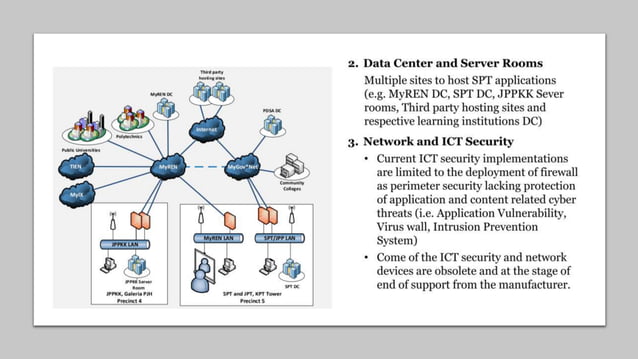 Current ICT Landscape KPT Norizan.pptx