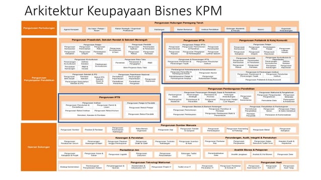 Current ICT Landscape KPT Norizan.pptx