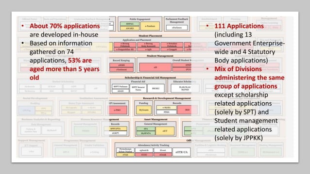 Current ICT Landscape KPT Norizan.pptx
