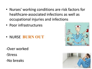 Current Issues in Nursing | PPTX
