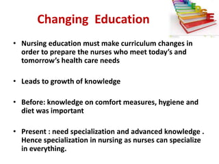 Current Issues in Nursing | PPTX