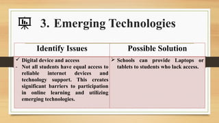Current Trends and Issues in education.pptx