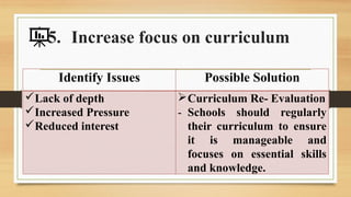 Current Trends and Issues in education.pptx