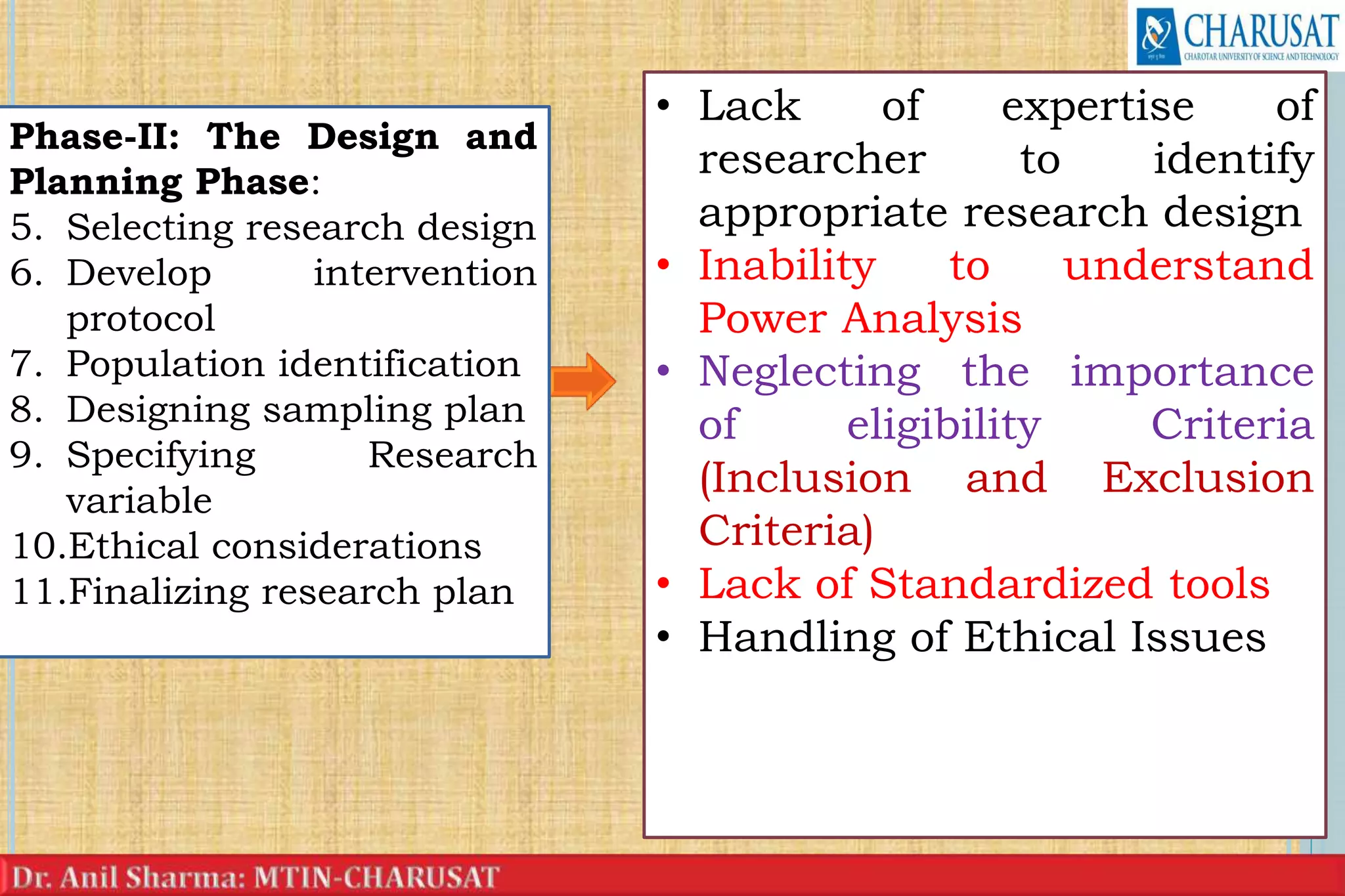 Current issues in nursing research | PPT