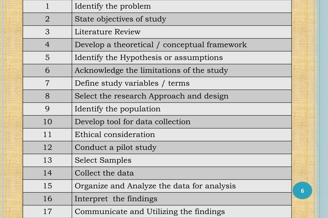 Current issues in nursing research | PPT