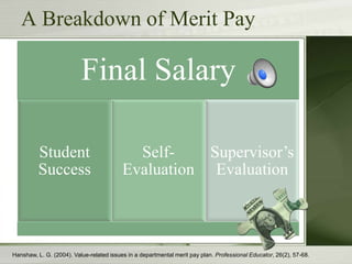 Merit Pay Presentation - Nicholas Pitt - EDUC 6232 | PPTX
