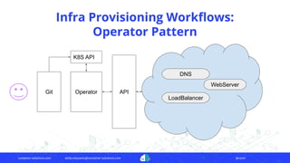 kubernetes operators | PDF