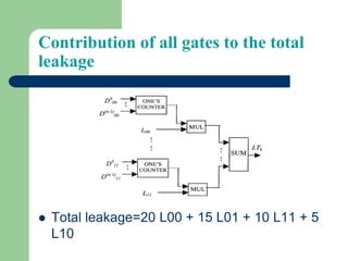 Reduction in Current leakage in CMOS VLSI Circuits | PDF
