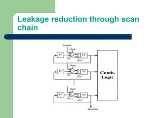 Reduction in Current leakage in CMOS VLSI Circuits | PDF
