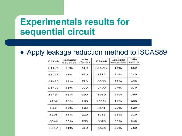 Reduction In Current Leakage In Cmos Vlsi Circuits Pdf Physics