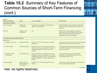 Managing Current Liabilities (Gitman) | PPT