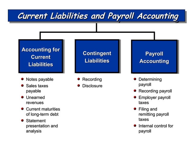 Current Liabilities and Payroll | PPT | Business Accounting & Finance ...