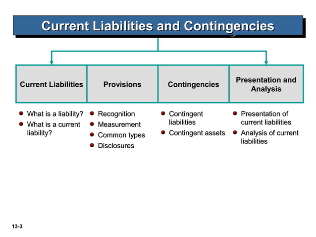 Current liabilities ppt | PPT