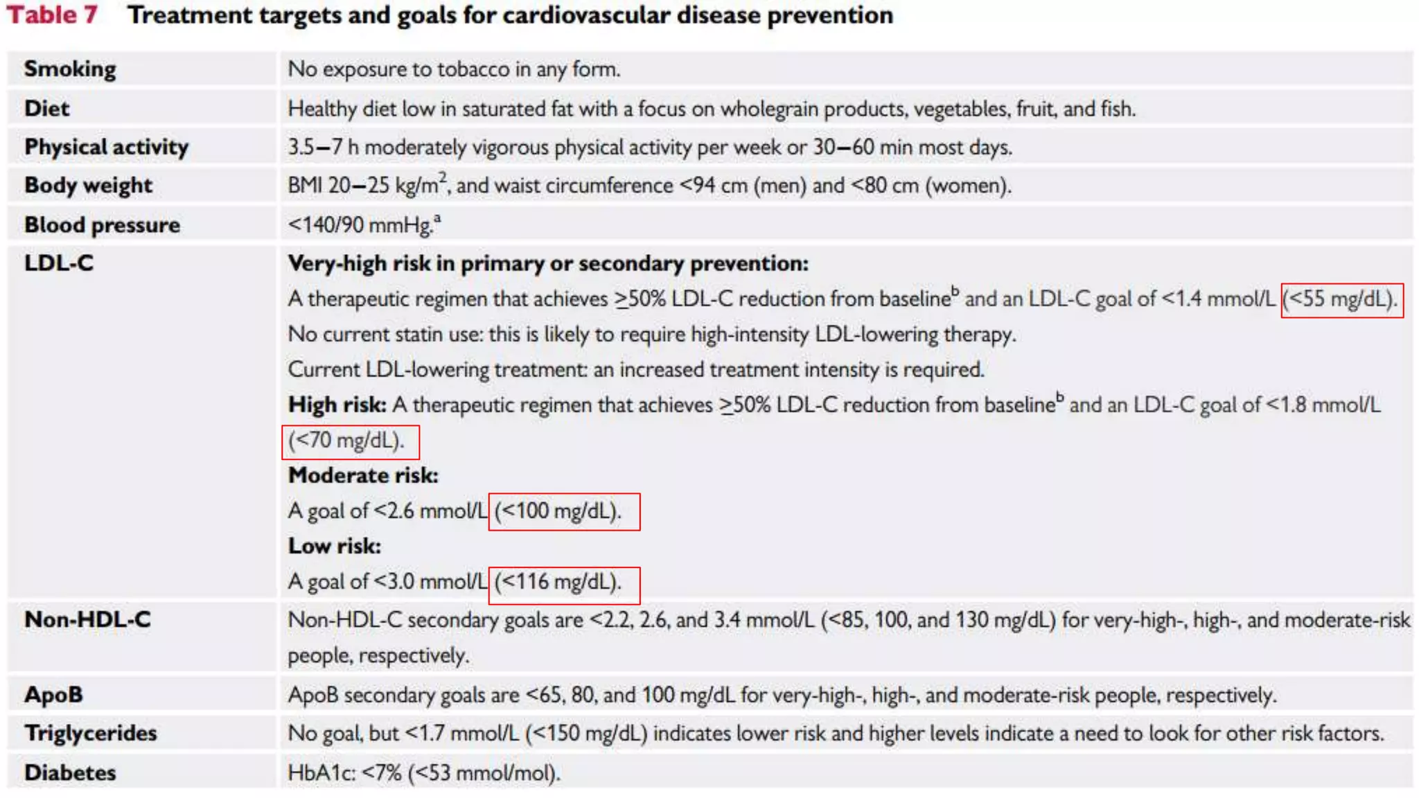 Current lipid guidelines | PPTX