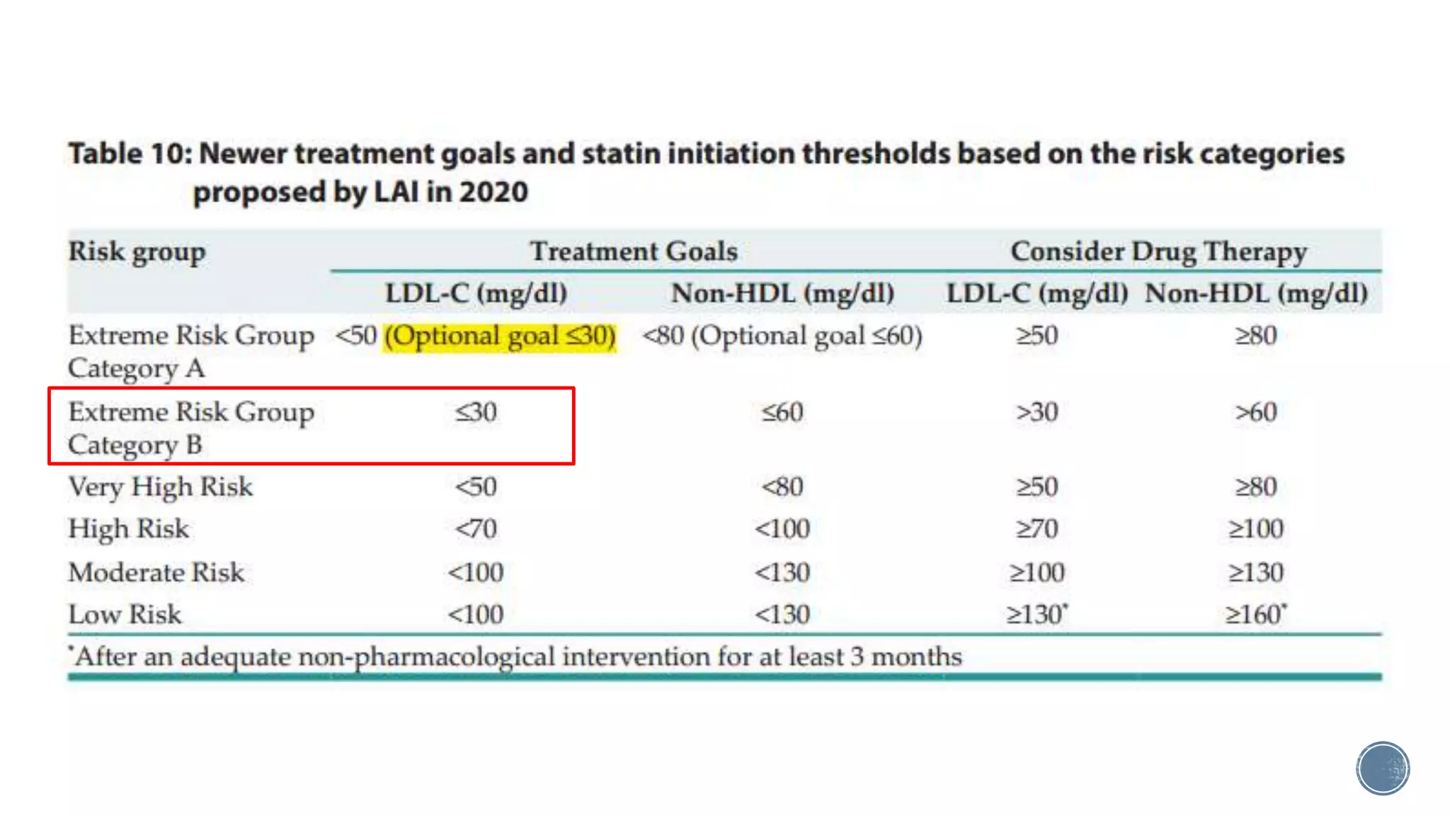Current lipid guidelines | PPTX