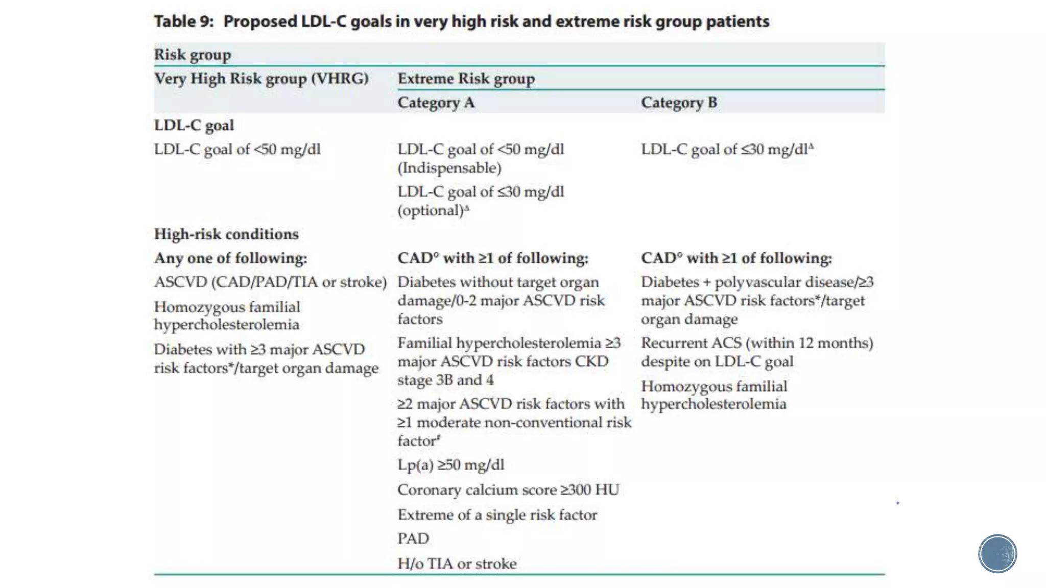 Current lipid guidelines | PPTX