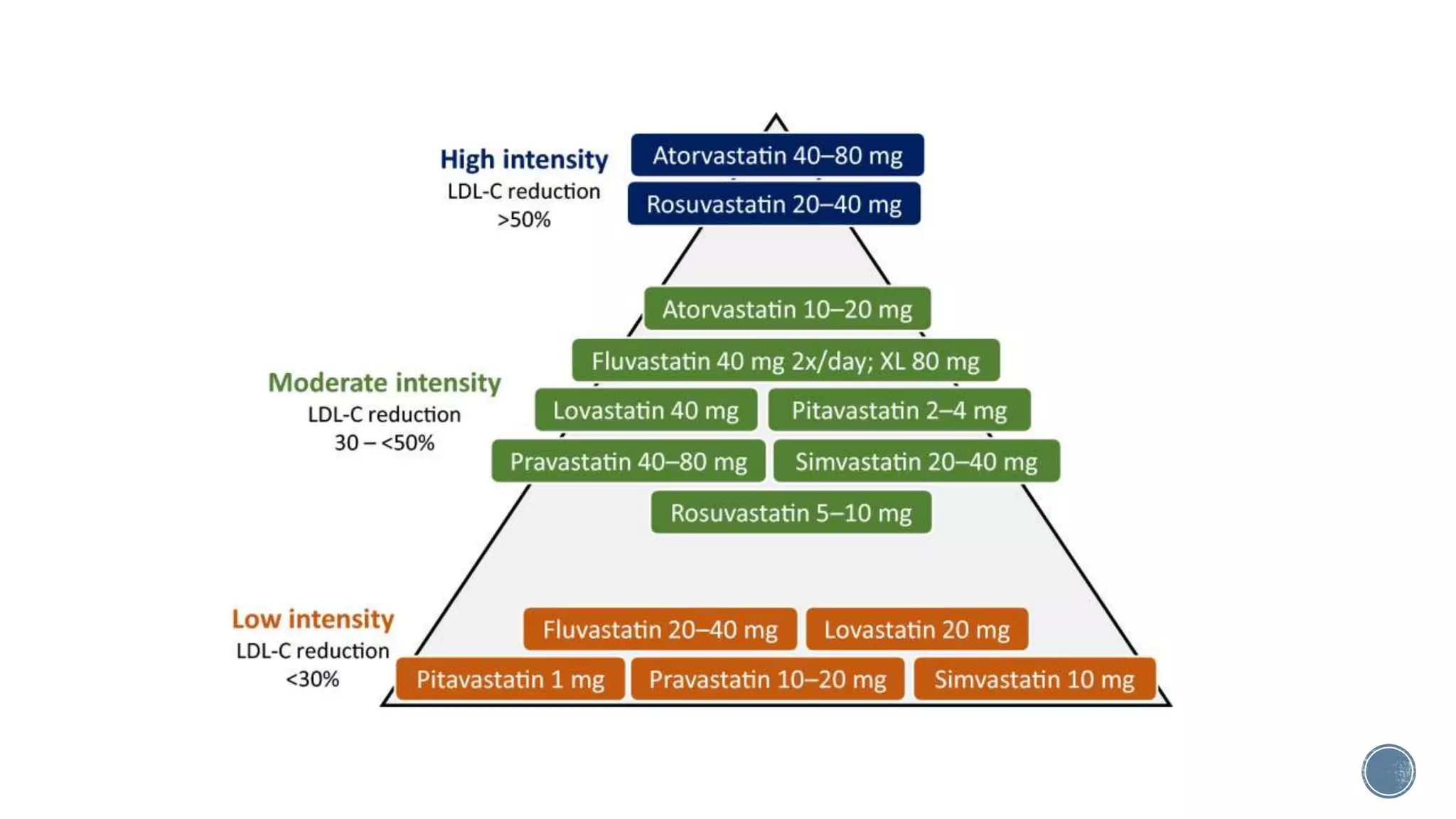 Current lipid guidelines | PPTX