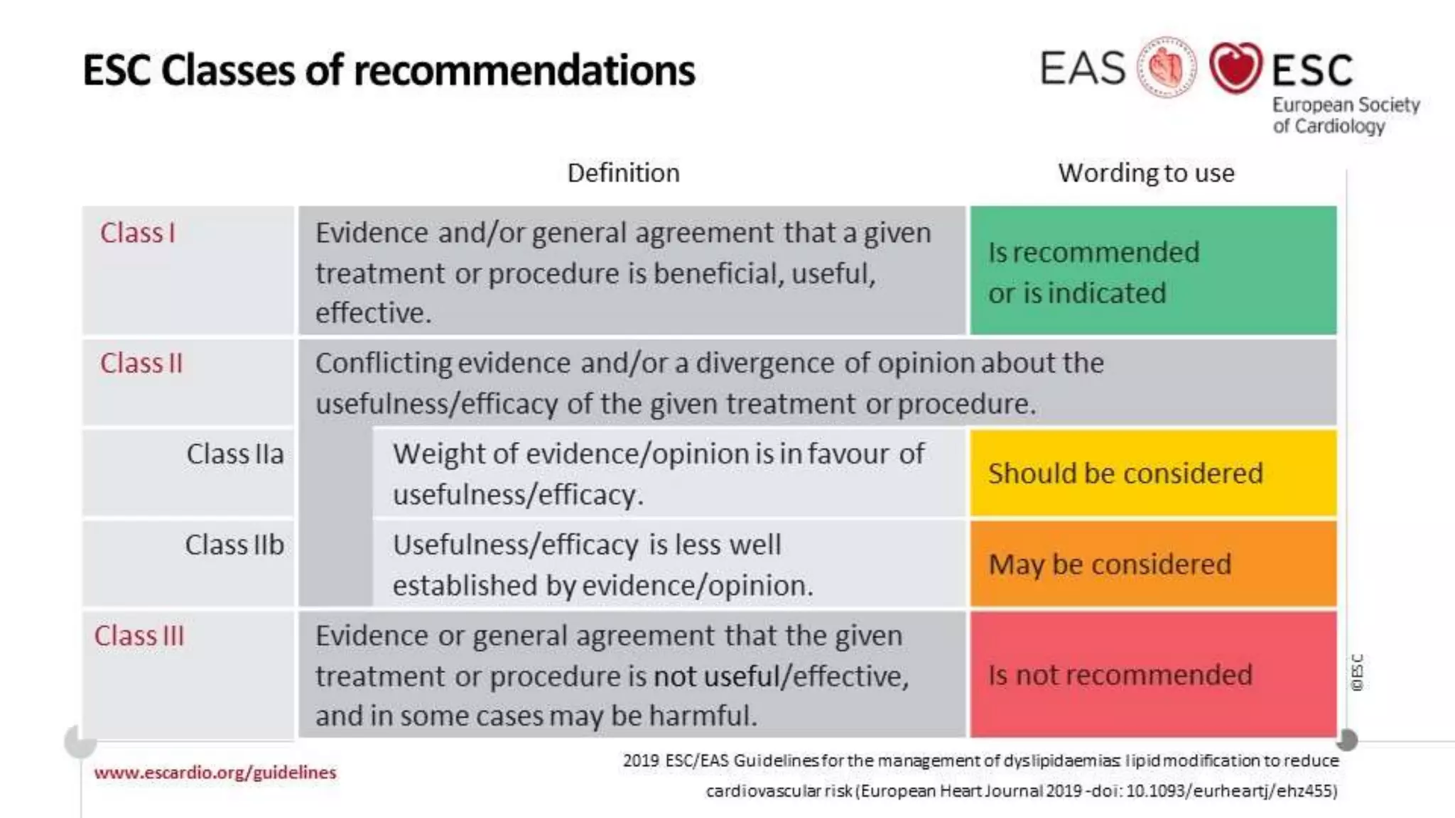 Current lipid guidelines | PPTX