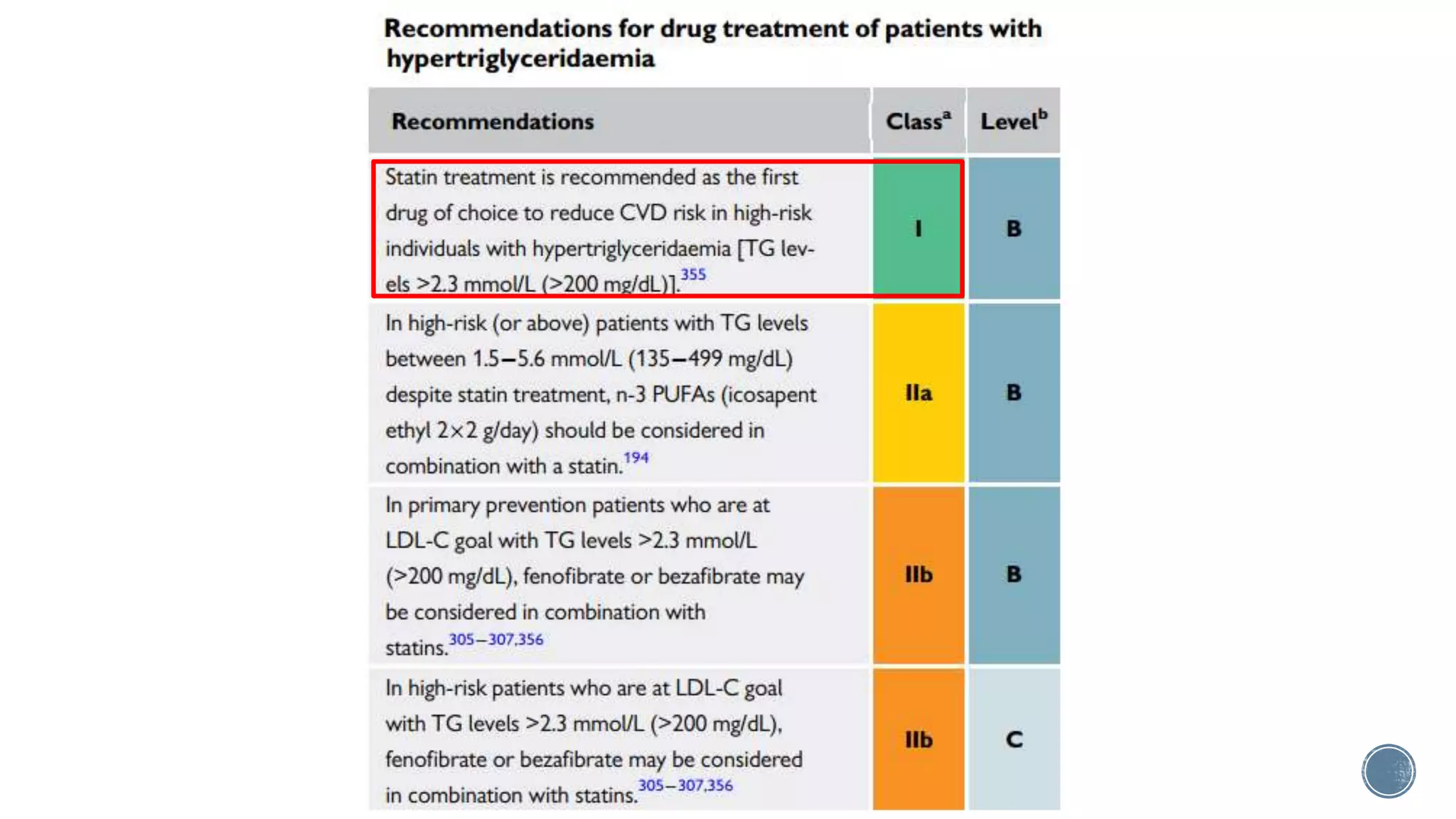 Current lipid guidelines | PPTX
