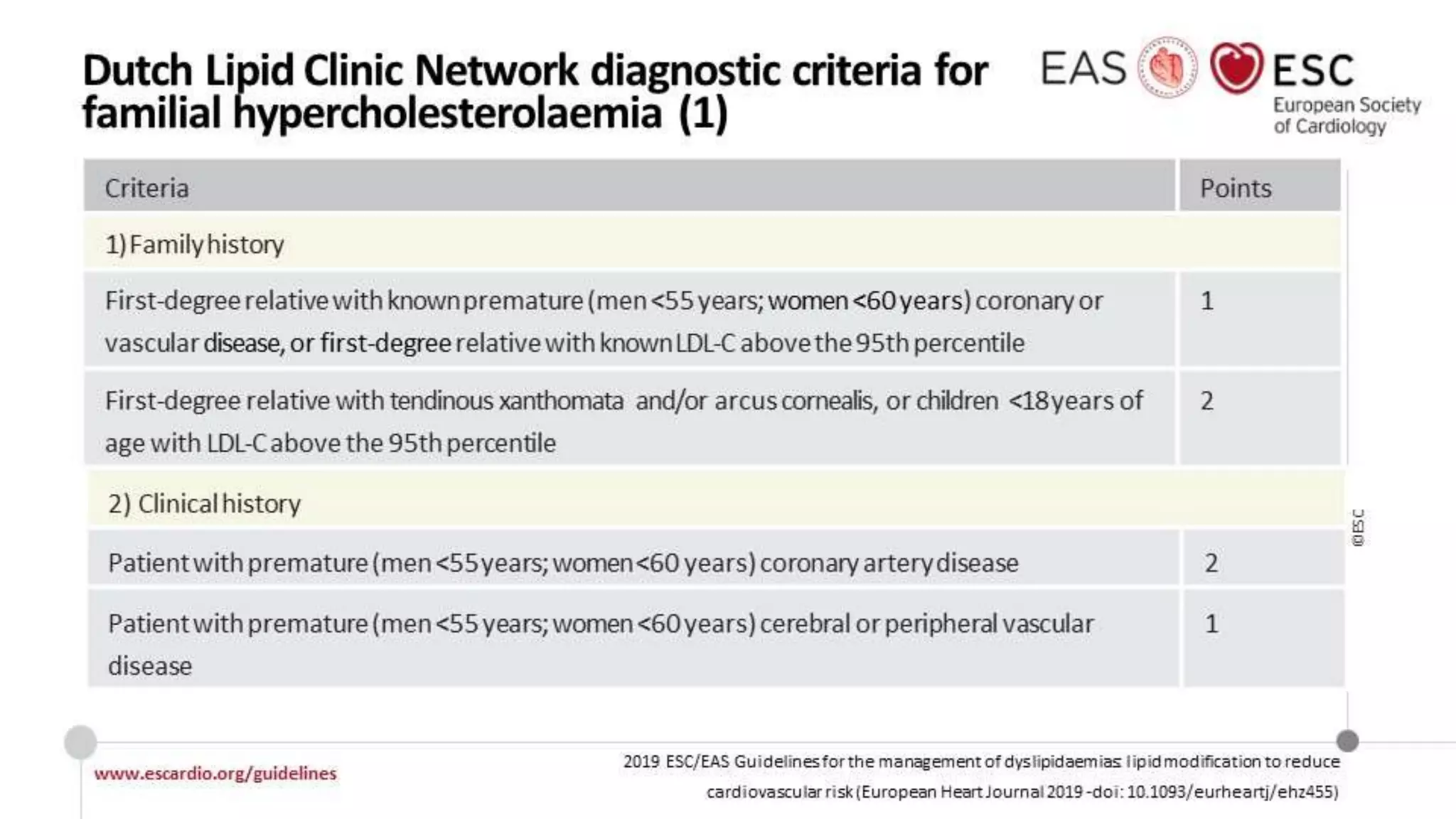 Current lipid guidelines | PPTX
