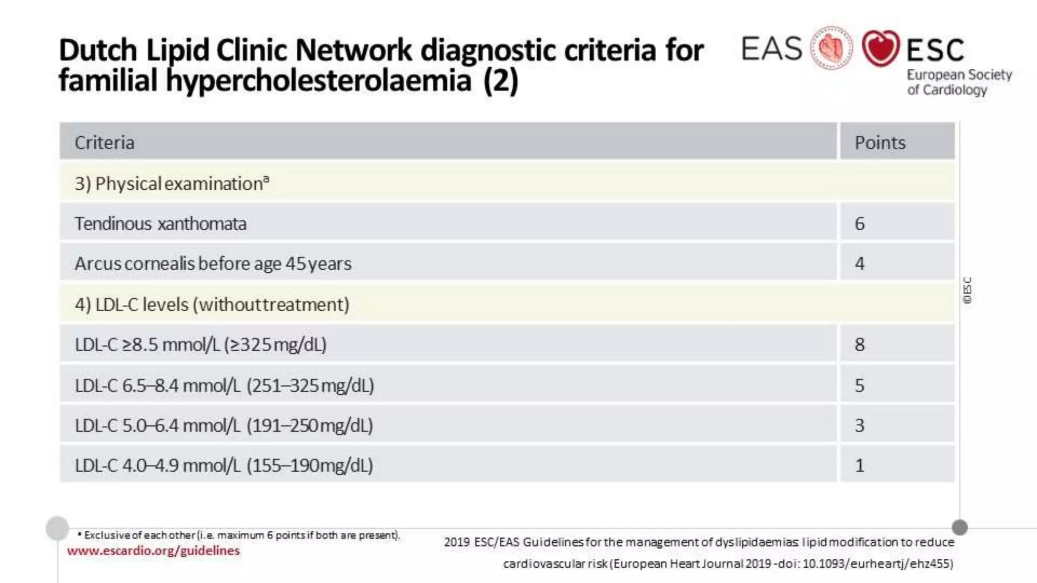 Current lipid guidelines | PPTX