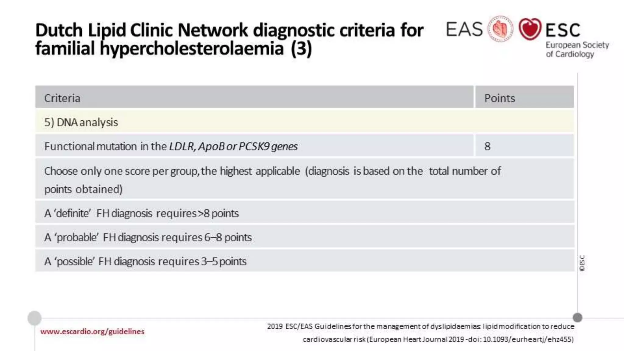 Current lipid guidelines | PPTX