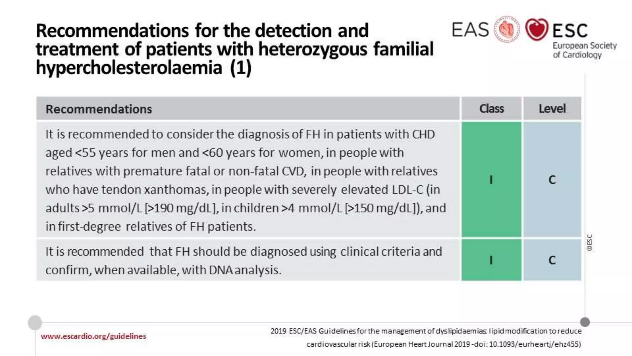 Current lipid guidelines | PPTX