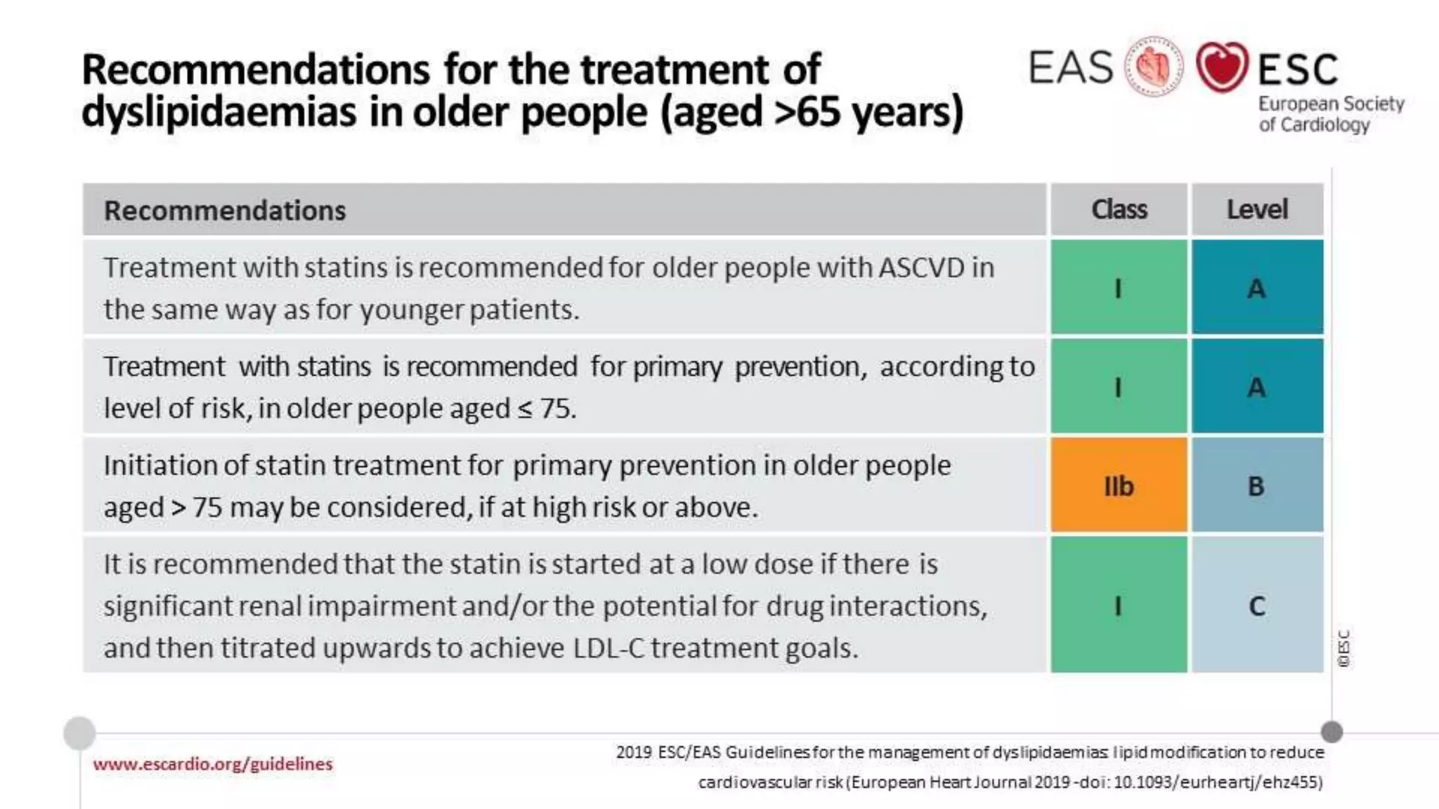Current lipid guidelines | PPTX