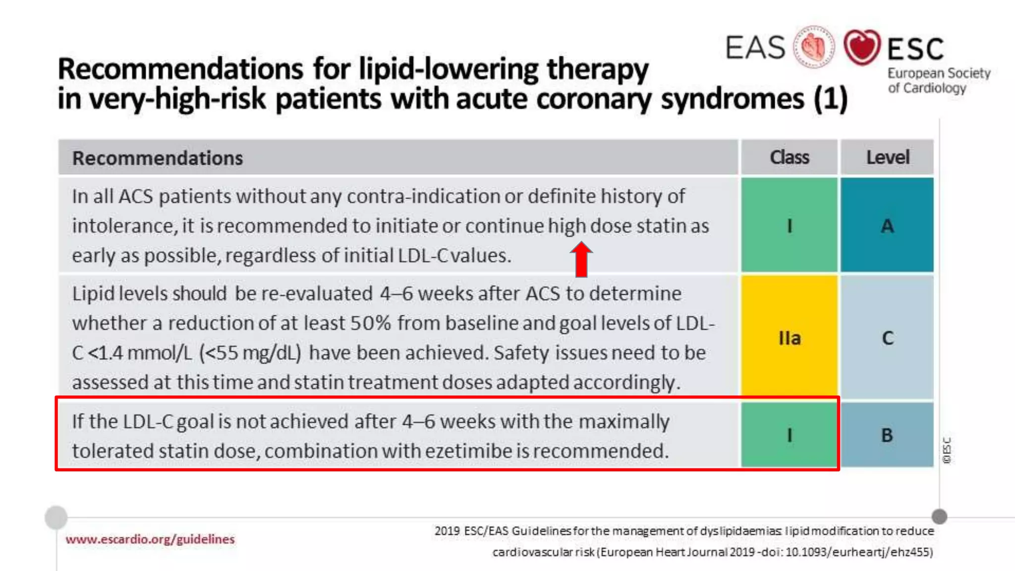 Current lipid guidelines | PPTX