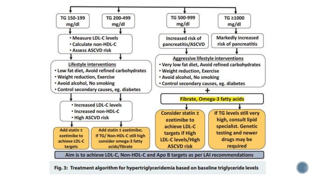Current lipid guidelines | PPTX