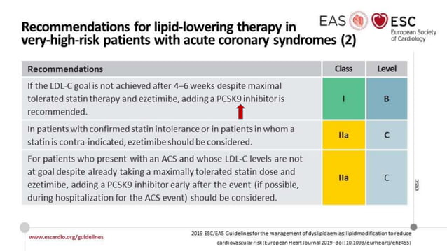 Current lipid guidelines | PPTX