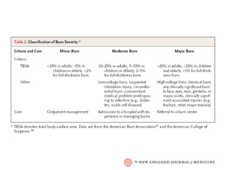 Current Management of Acute Cutaneous Wounds | PPTX
