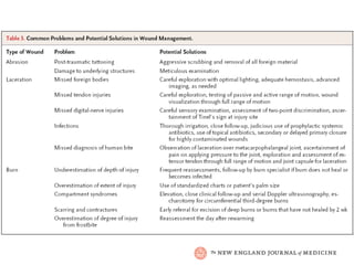 Current Management of Acute Cutaneous Wounds | PPTX