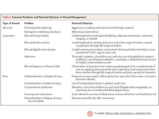 Current Management of Acute Cutaneous Wounds | PPT
