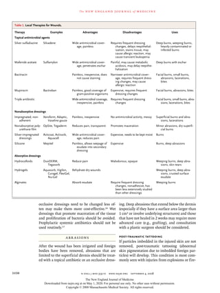 Current management of acute cutaneous wounds nejm | PDF