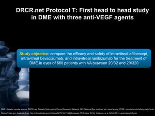 Dr Somdutt Prasad on Current Management of DME: Learning from Protocol ...