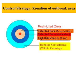 Current management status of highly pathogeni8c avian influenza (hpai ...