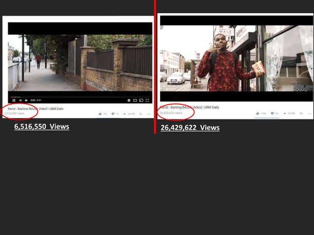 Current market analysis | PPT